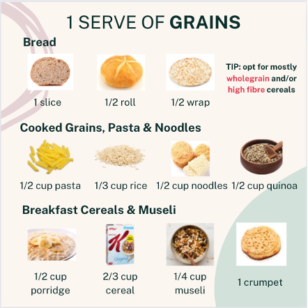 A Guide to Serving Sizes — Nutrition Solutions