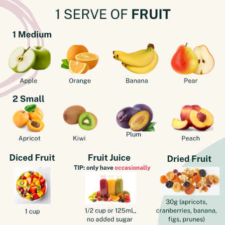A Guide to Serving Sizes — Nutrition Solutions