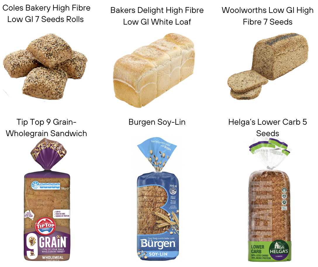 Why Go Low GI? — Nutrition Solutions