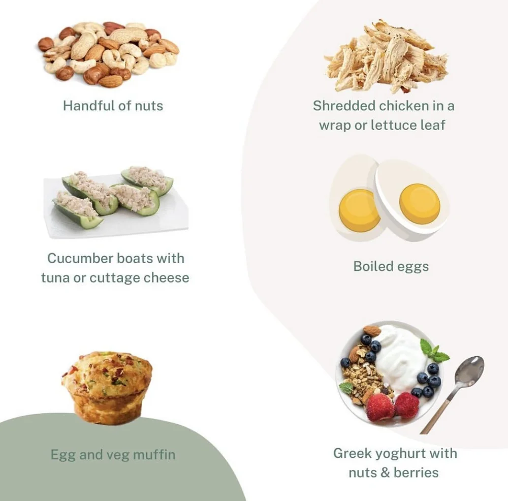 High Protein Snacks — Nutrition Solutions