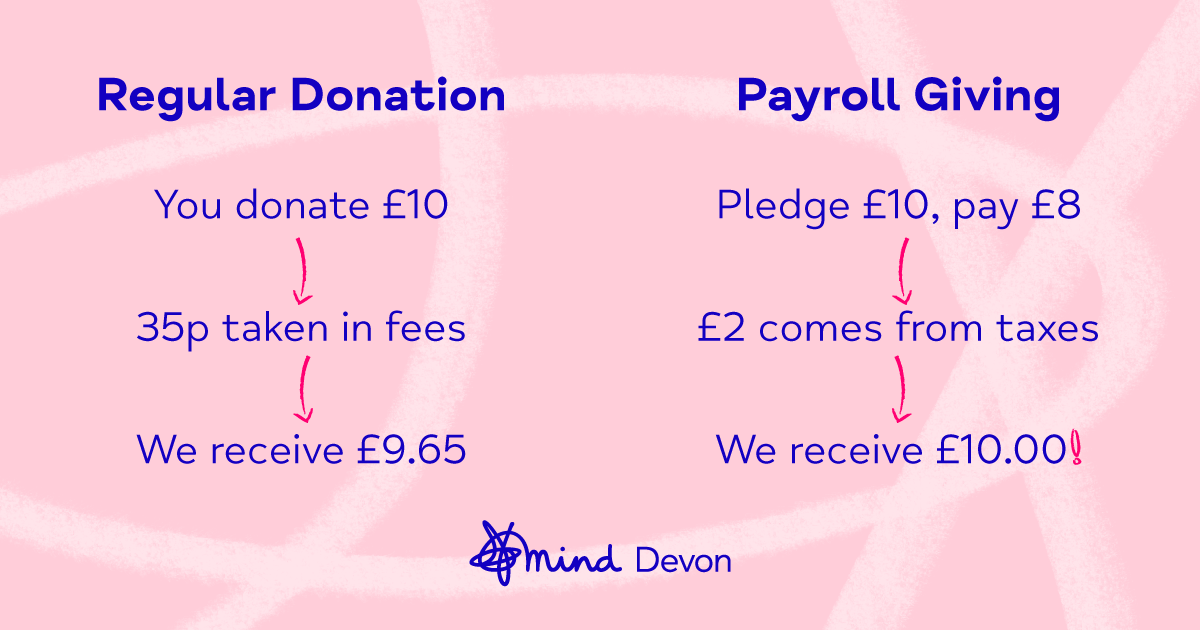Support your local mental health charity for Payroll Giving Month ...