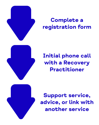 Find Help & Register for Support | Devon Mind, leading the fight for ...