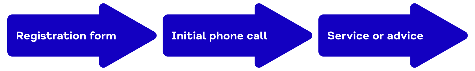 Find Help & Register for Support | Devon Mind, leading the fight for ...