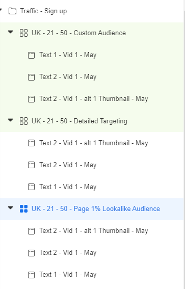 How to Test Facebook Ads? Complete Step By Step Guide - Unstuck