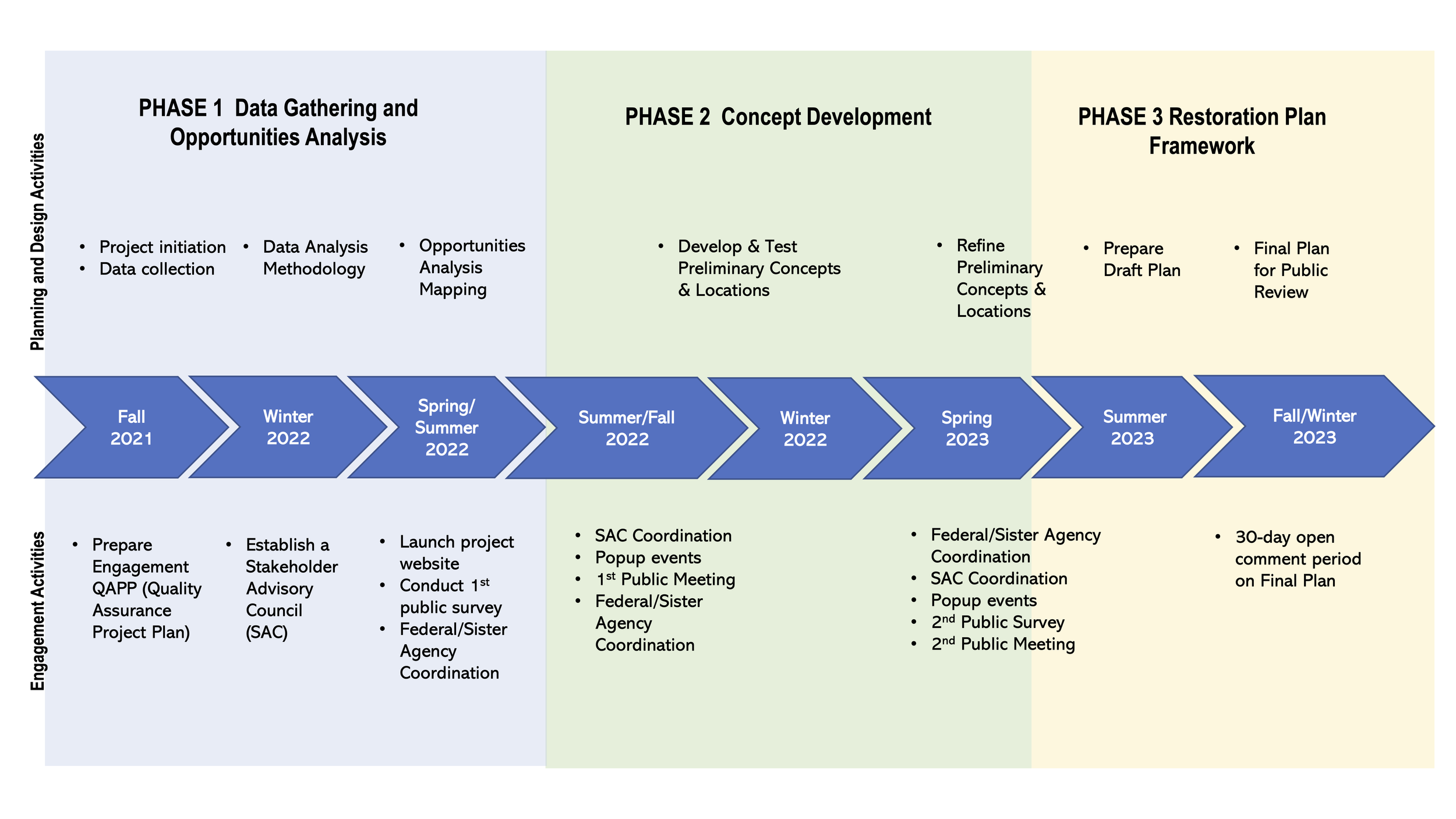 Anacostia Corridor Restoration Plan — Anacostia River Sediment Project