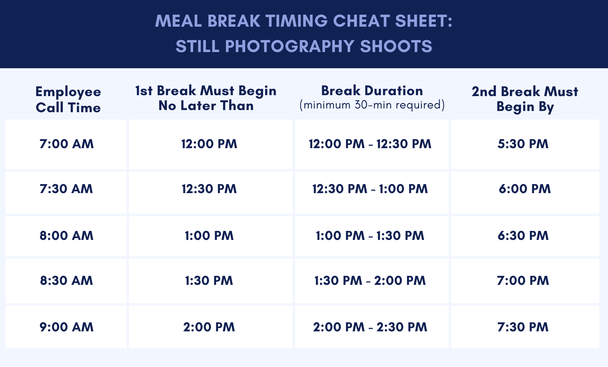 Meal and Rest Periods Still Photography - OOTB Solutions