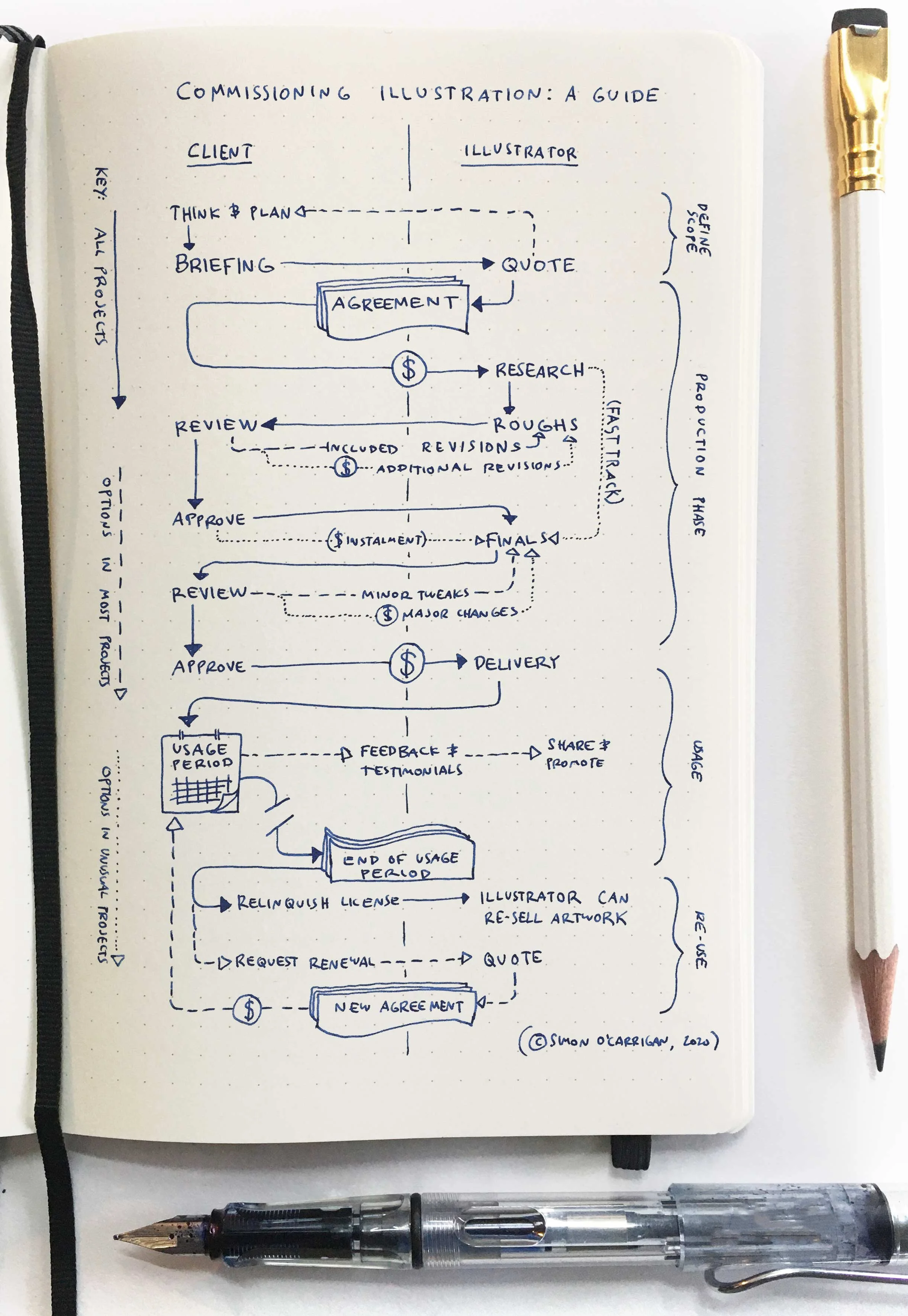 Continuous Commissioning Guidebook