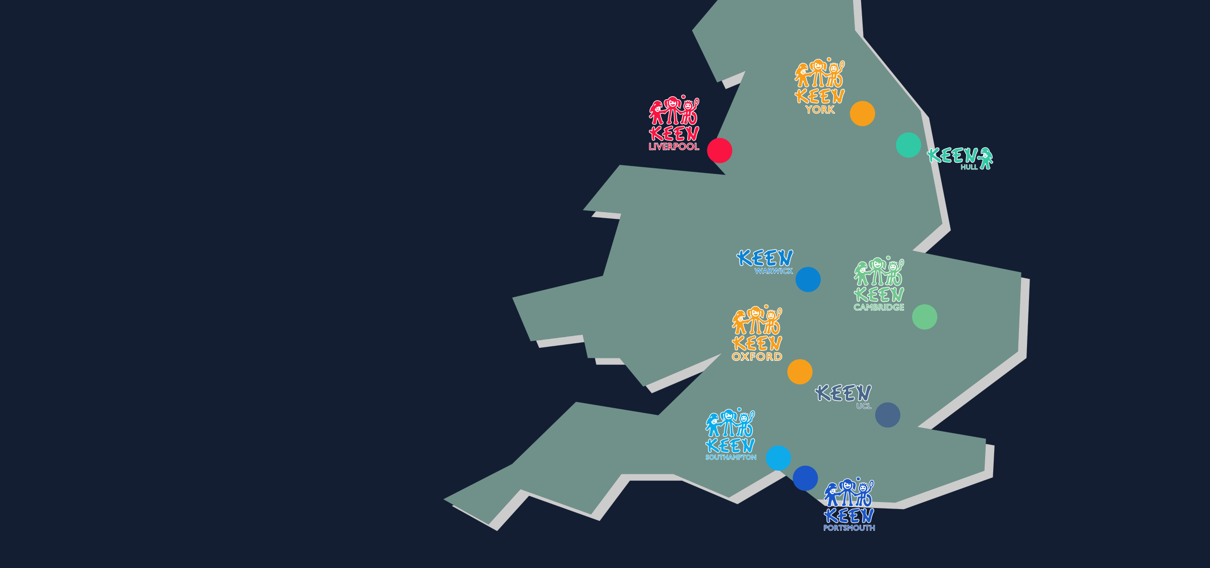 UK branches — KEEN