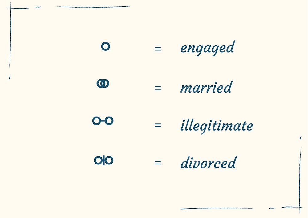 Symbols in Catholic church records | Project Ancestry