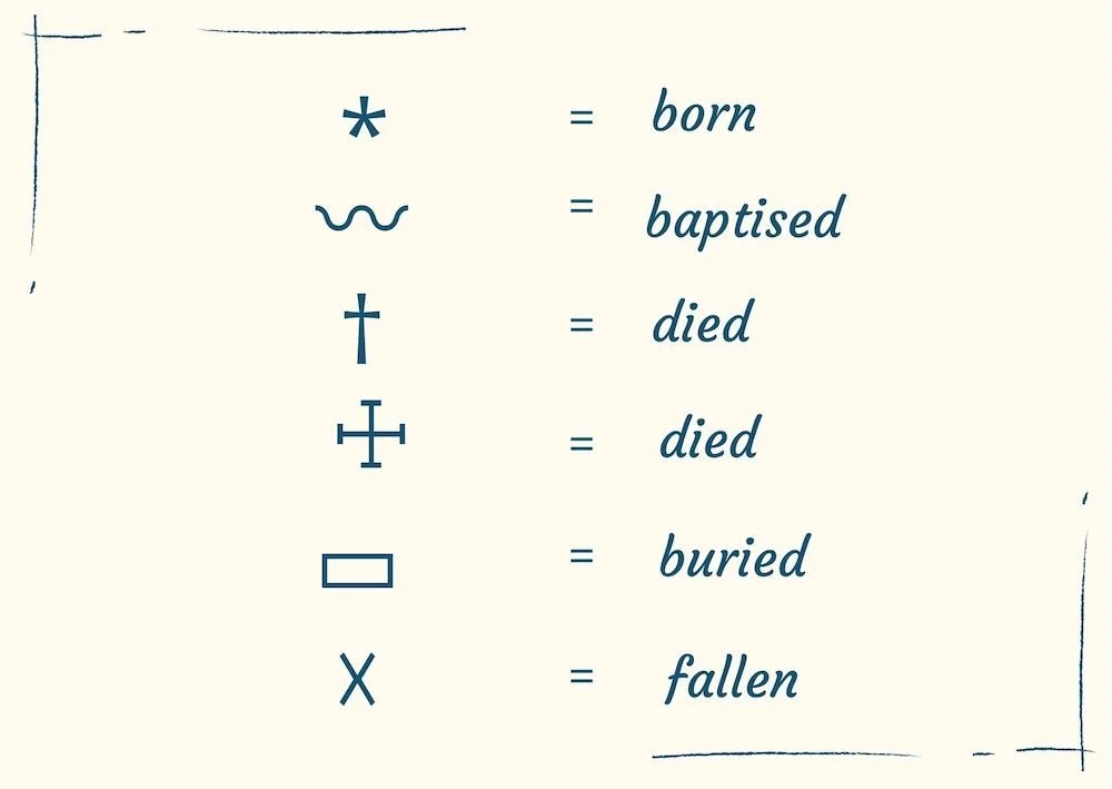 Symbols in Catholic church records | Project Ancestry