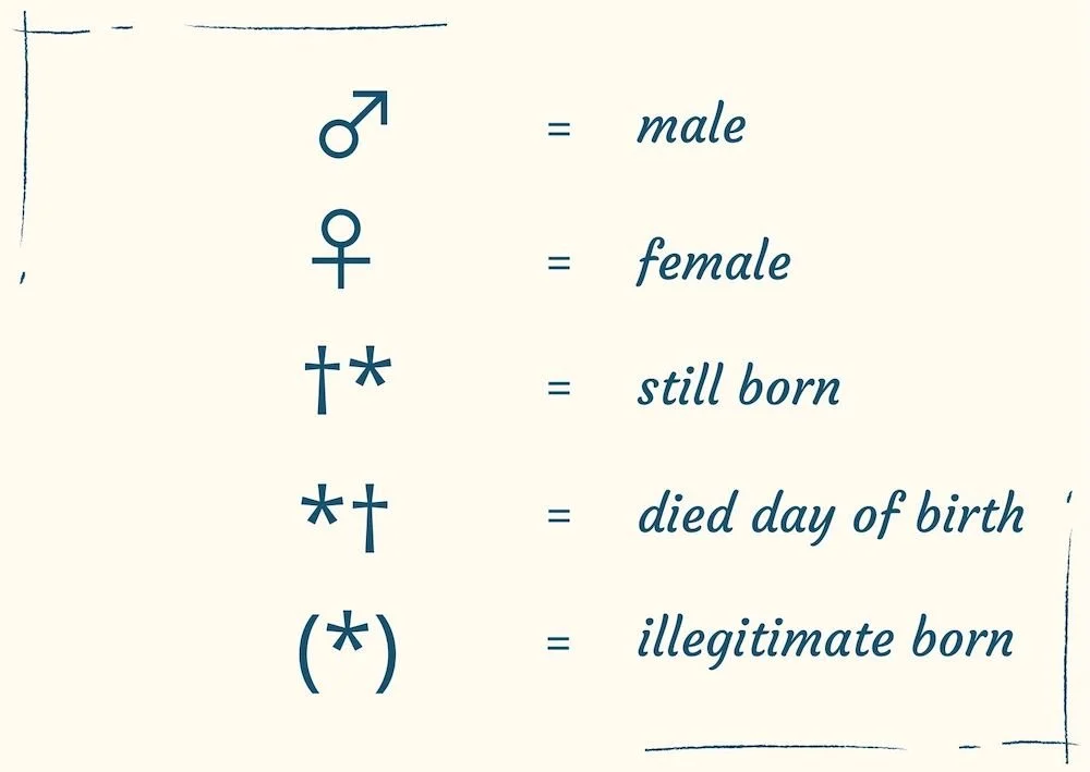 Symbols in Catholic church records | Project Ancestry