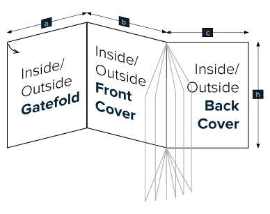 Specs & Sizes | ST Magazine | News UK | Advertising Operations ...