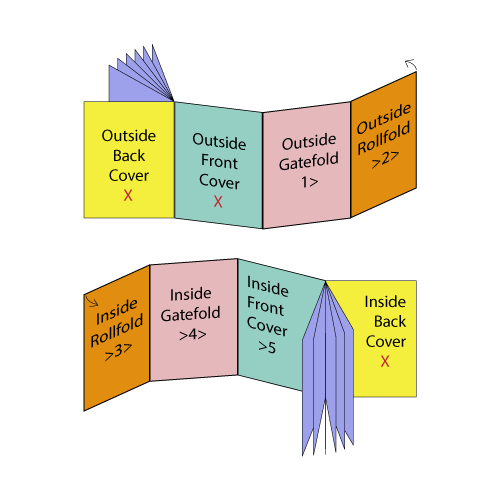 Magazine Special Covers — Advertising Operations