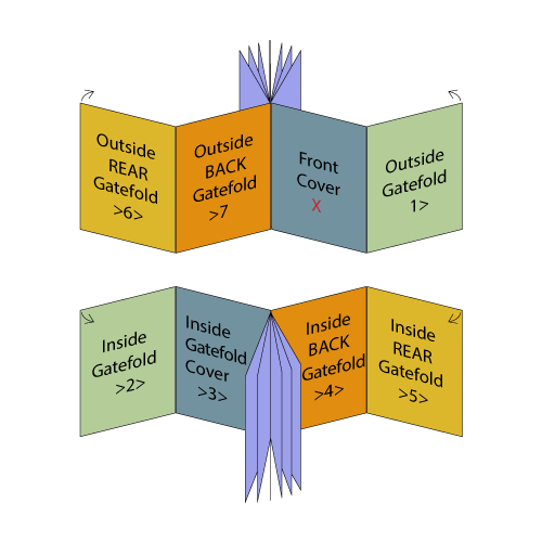 Magazine Special Covers — Advertising Operations