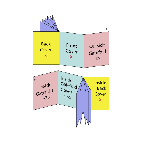 Magazine Special Covers — Advertising Operations