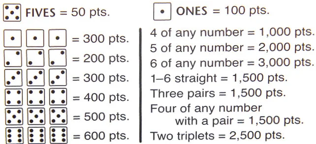 How To Play Farkle — Gather Together Games