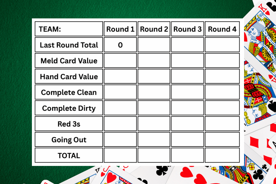 Free Printable Hand and Foot Score Sheet — Gather Together Games