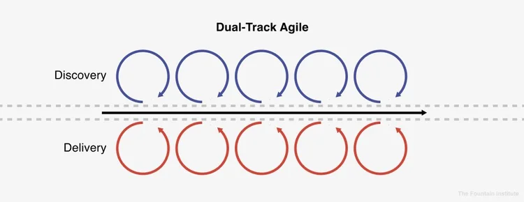 What is Product Discovery? [Process, Methods, and Benefits]