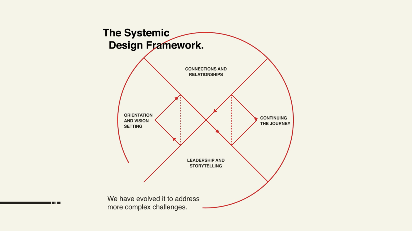 The Design of Really Big Things: Planet-Centric Design