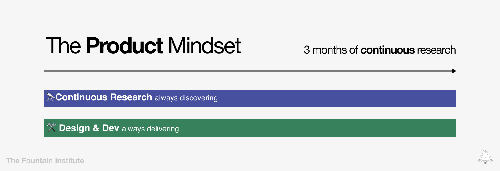 What is Continuous UX Research?
