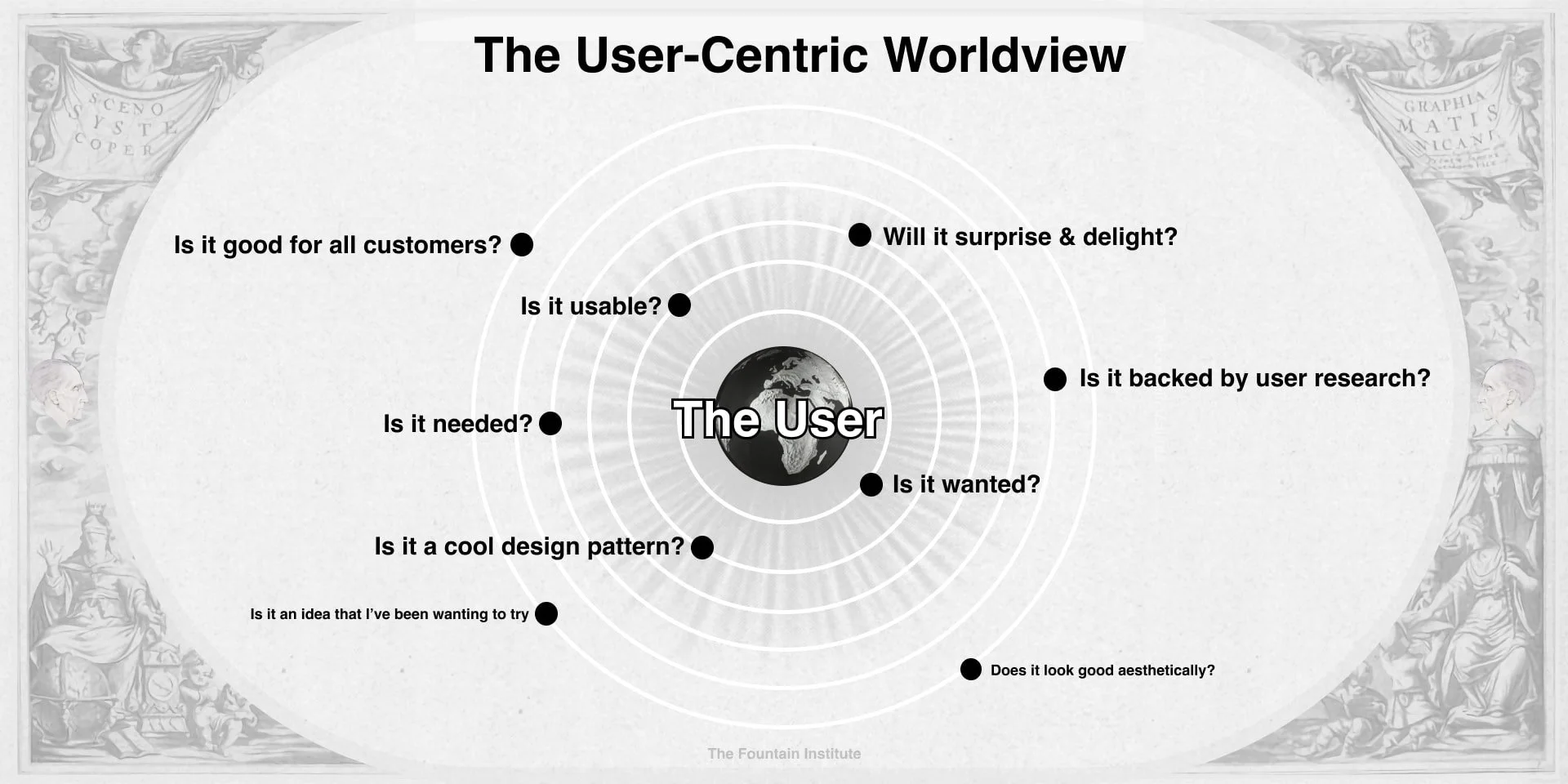 I Fight for the User: Business-Centered vs. User-Centered Design