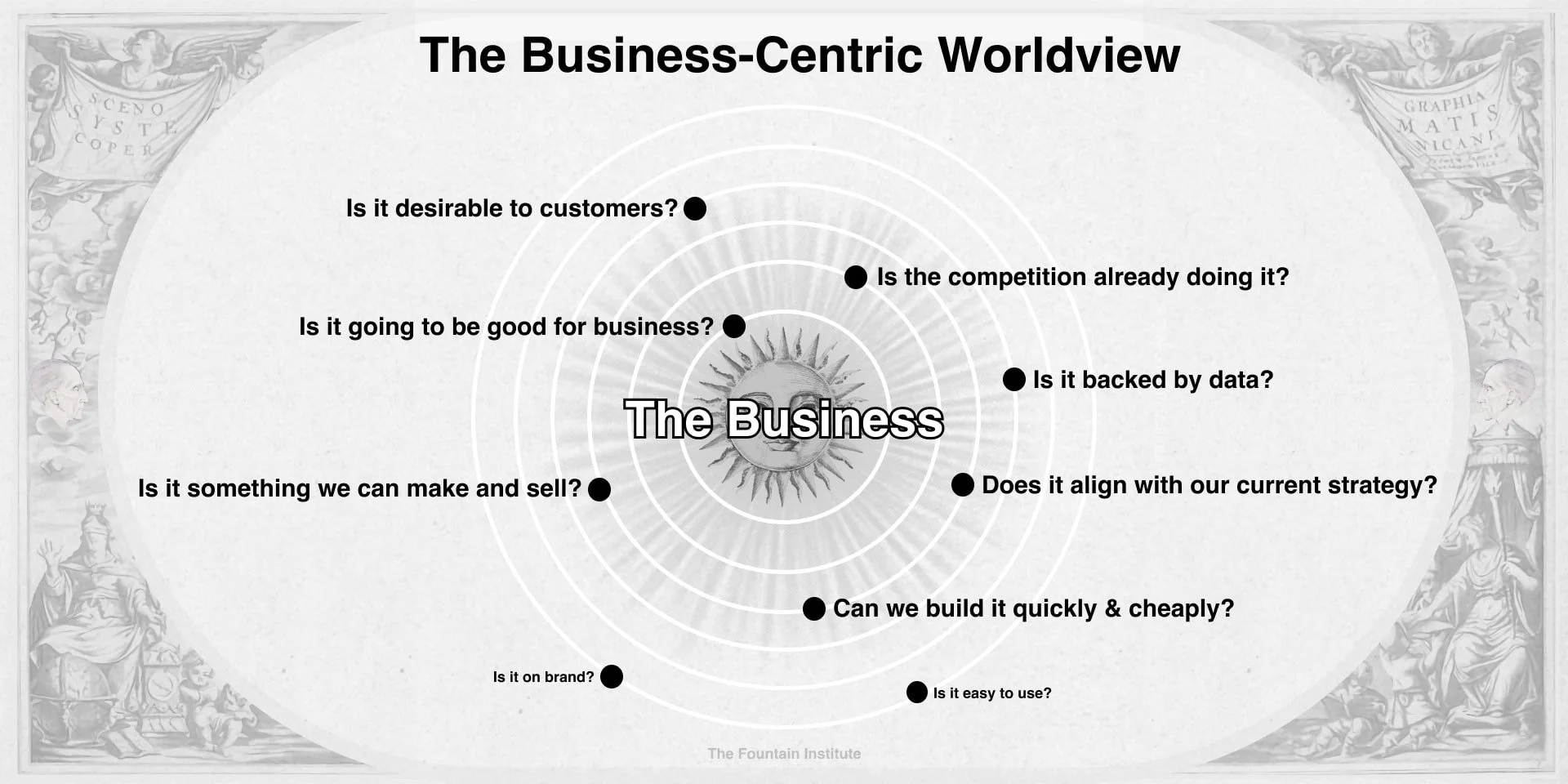 I Fight for the User: Business-Centered vs. User-Centered Design