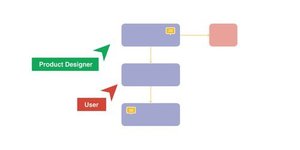 Facilitating Workshops: LIVE | Fountain Institute
