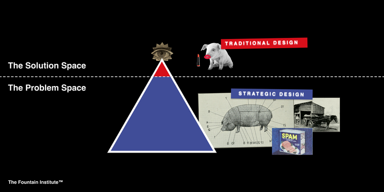 What Is Strategic Design? An In-Depth Guide