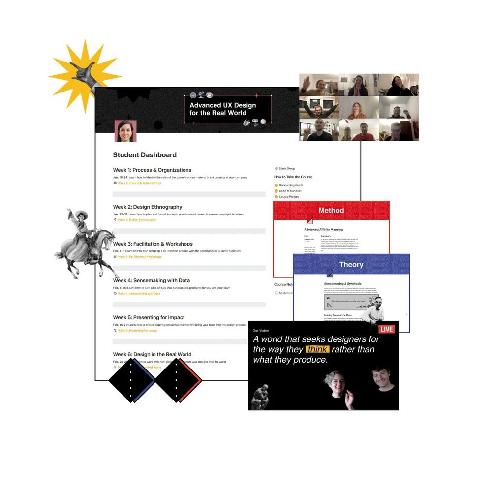 Advanced UX Certifications | Fountain Institute