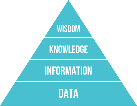 Making Sense of Research with a Sense-Making Process