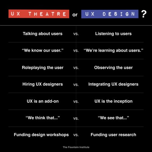 What is UX Theatre and How Do You Avoid It?