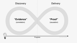 How to Test Assumptions with the Experiment Cards
