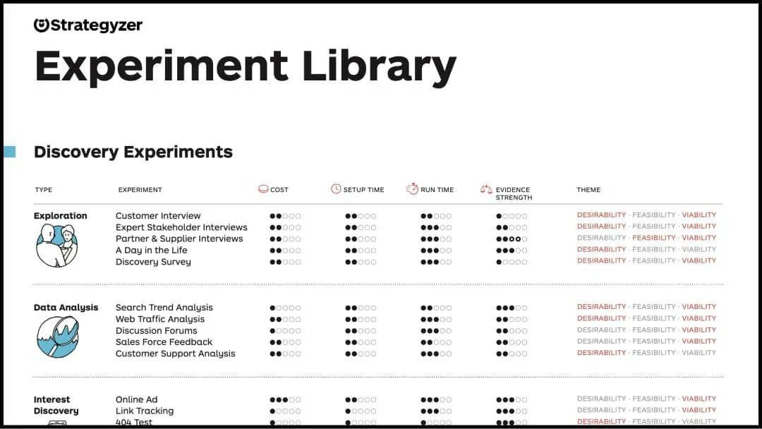 7 Experiment Method Playbooks for Product Innovation (100% Free)