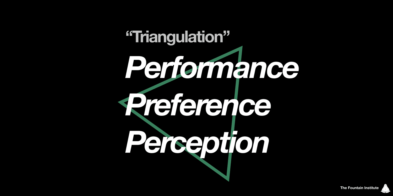 3 P's of Measuring the User Experience