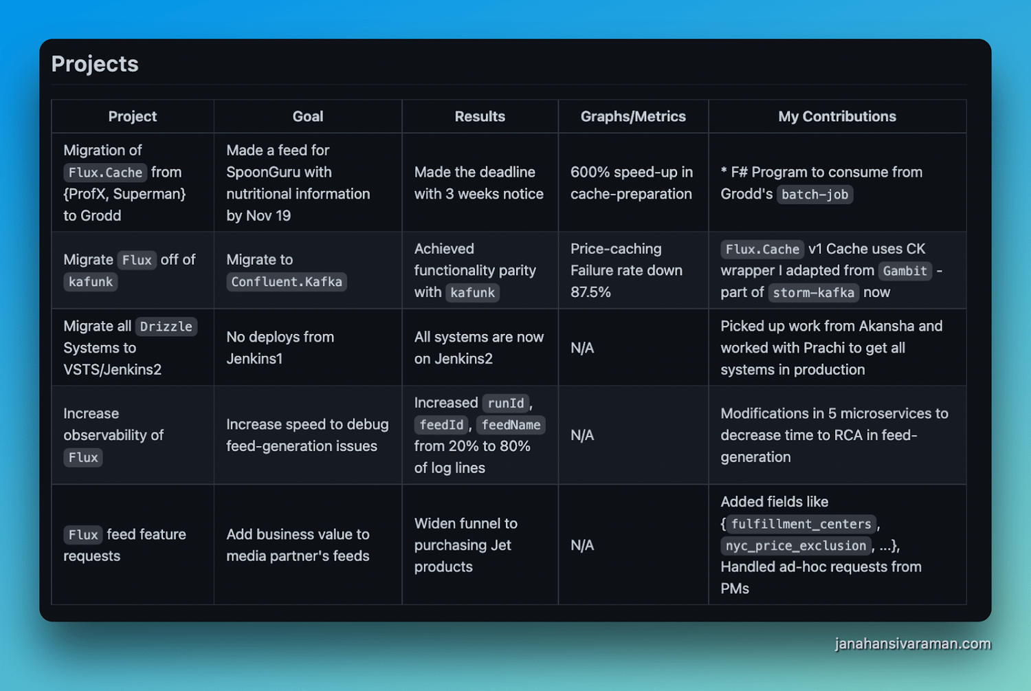 Keeping Track of Your Accomplishments with a Brag Document