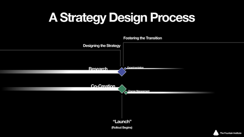 What Is Strategic Design? An In-Depth Guide