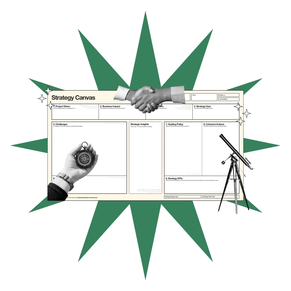Strategy Canvas | Fountain Institute