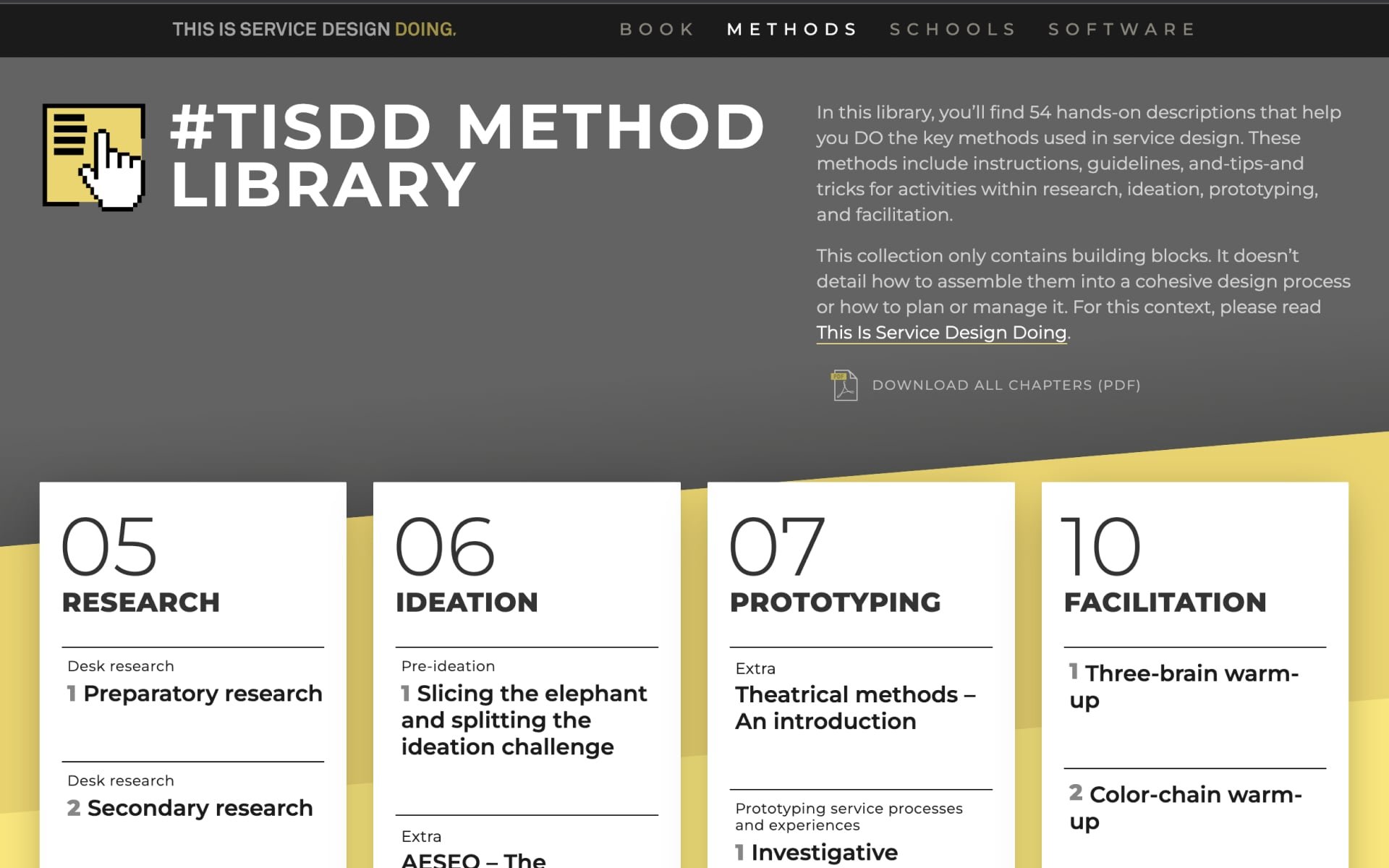 The Top 10 Design Method Toolkits Online