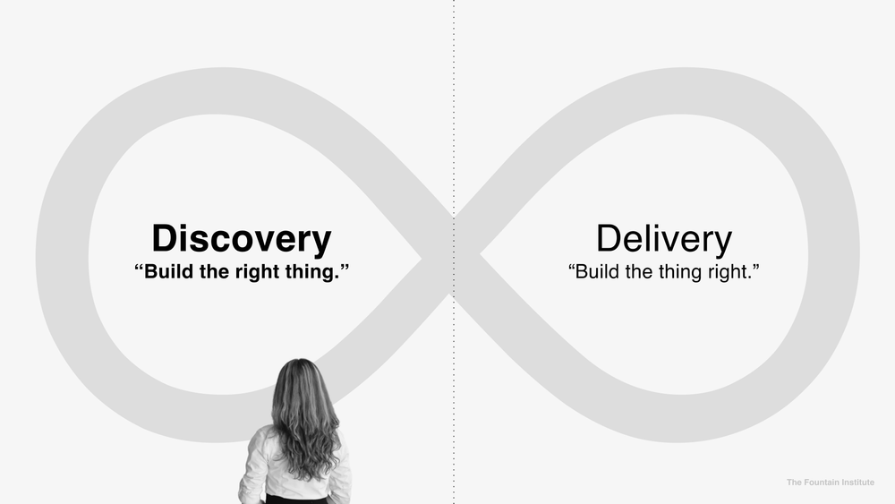 What is Product Discovery? [Process, Methods, and Benefits]