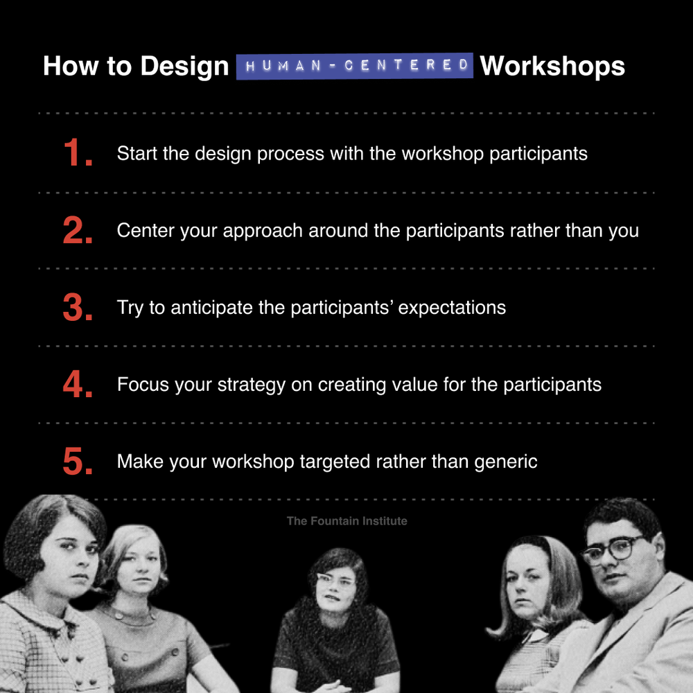 Human-Centered Design Workshops [Free Template]