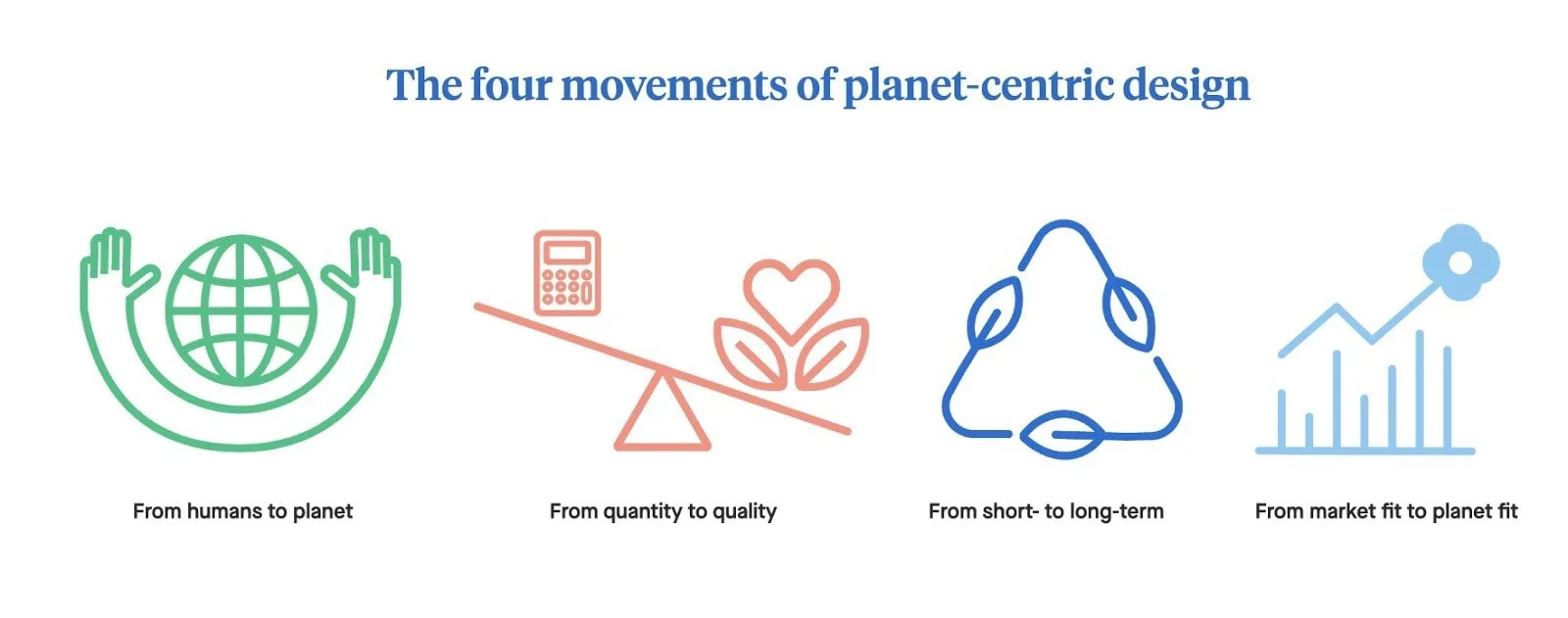 The Design of Really Big Things: Planet-Centric Design