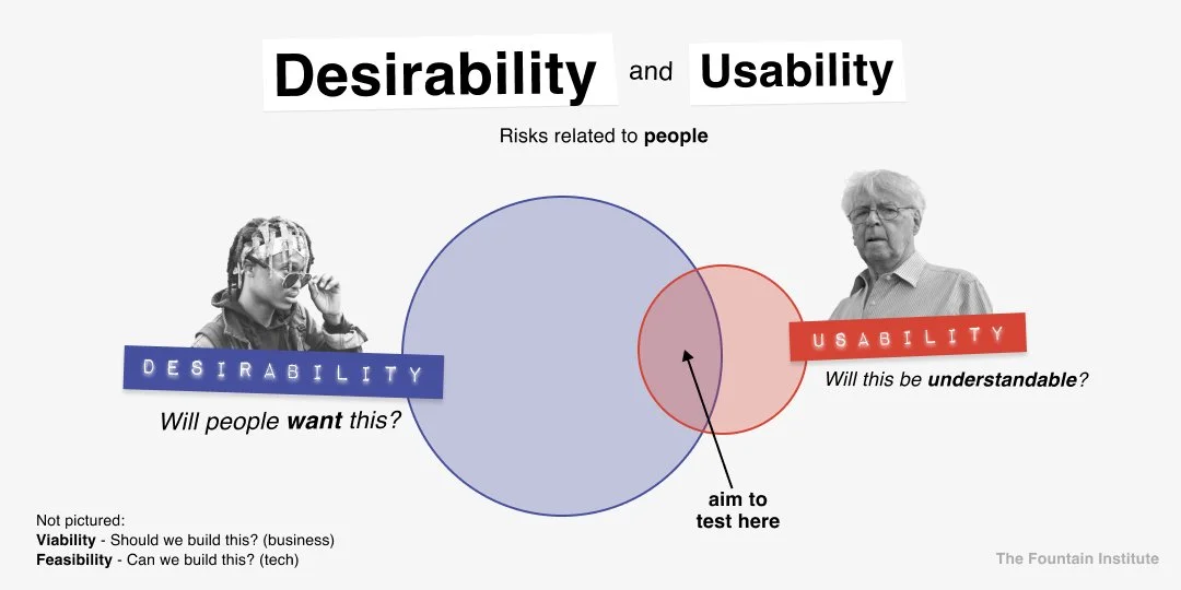 The Designer’s Guide to Testing and Experiments