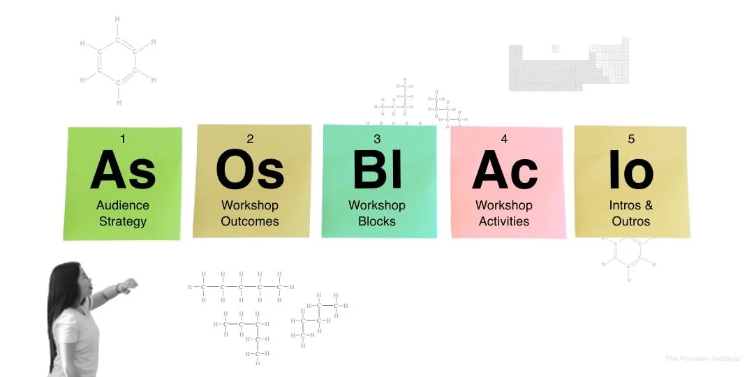 5 Key Elements to Designing Workshops