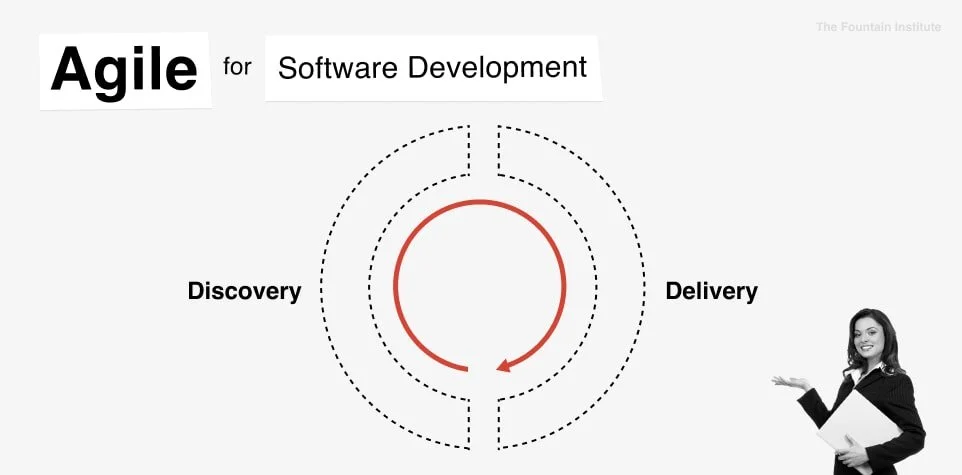 The Product Designer's Guide to Agile