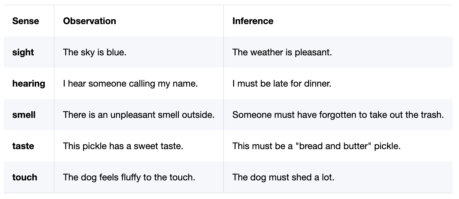 How to Test Assumptions with the Experiment Cards
