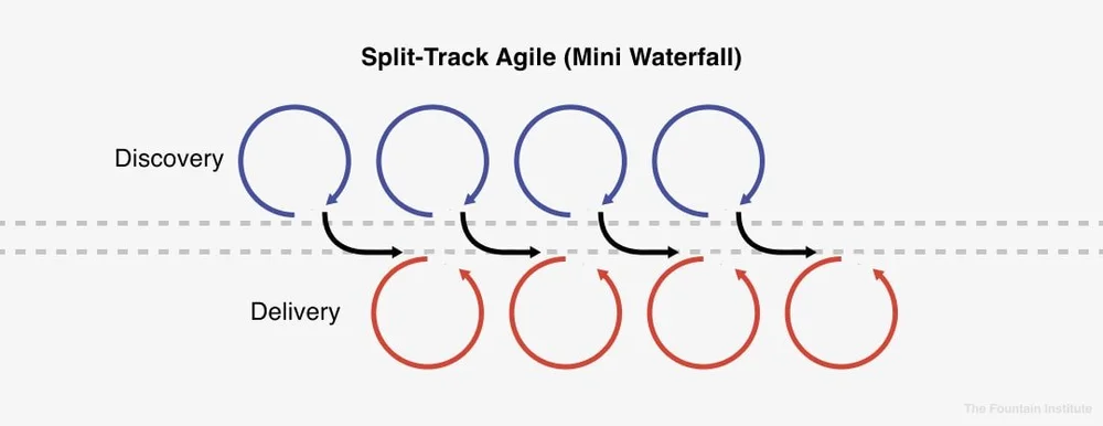 The Product Designer's Guide to Agile