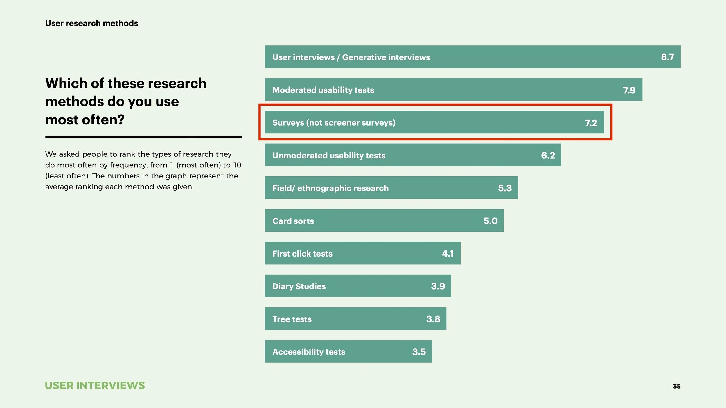 Surveys Are the McDonald’s of UX Methods