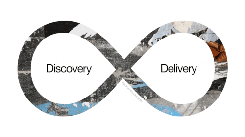 What is Product Discovery? [Process, Methods, and Benefits]