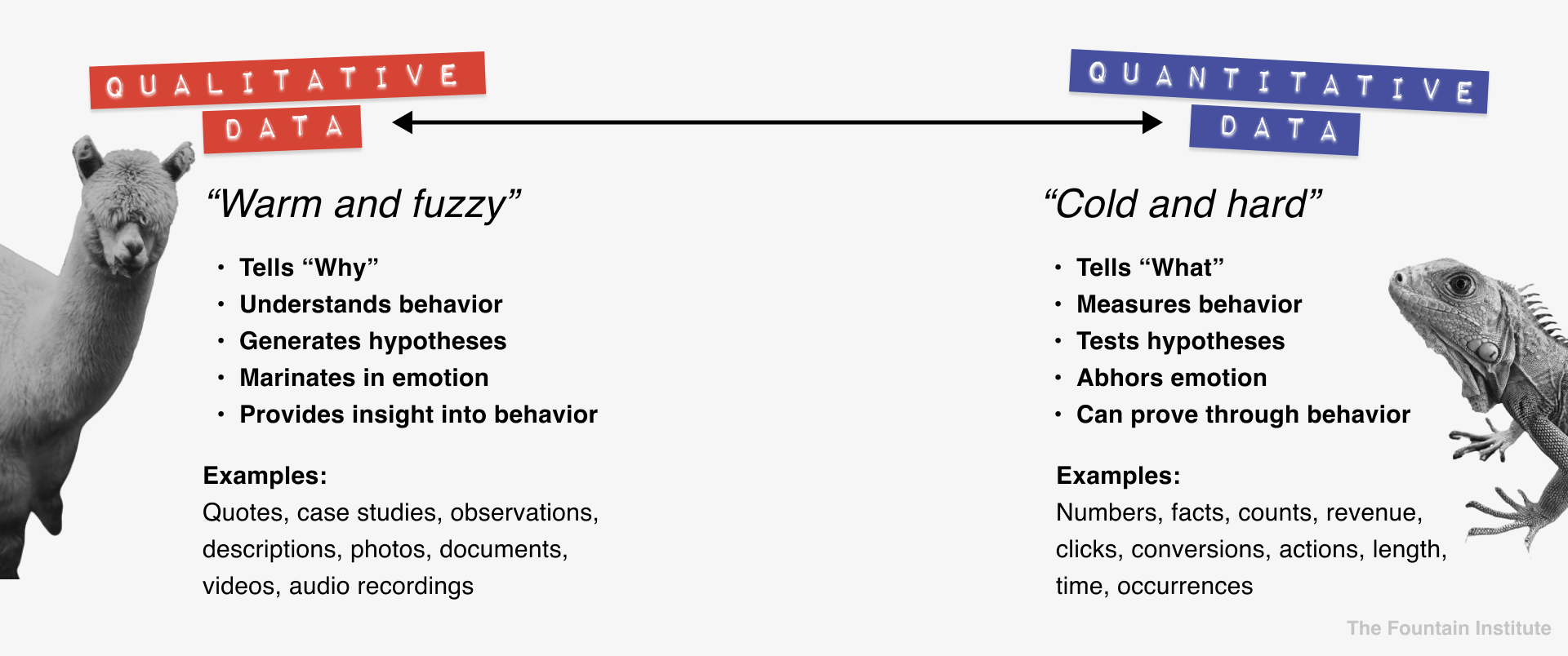 Qualitative Design Research: Methods for the Why & How