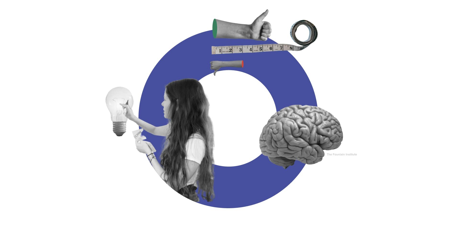 The Designer’s Guide to Testing and Experiments